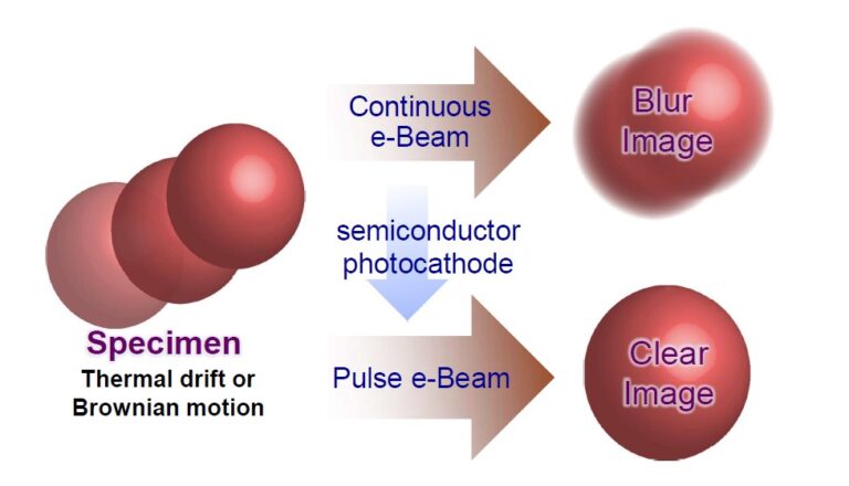 Other applications | Photo electron Soul Inc.